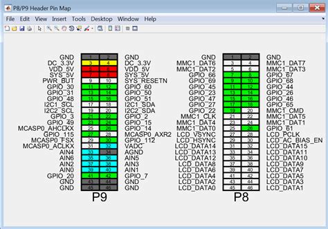 configure gpio pin as input or output matlab configuredigitalpin