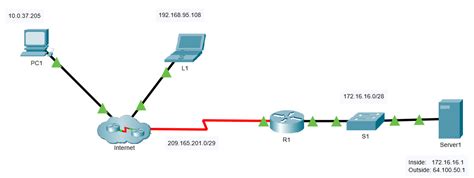 Nat Pat Configuration Packet Tracer Gpon Solution