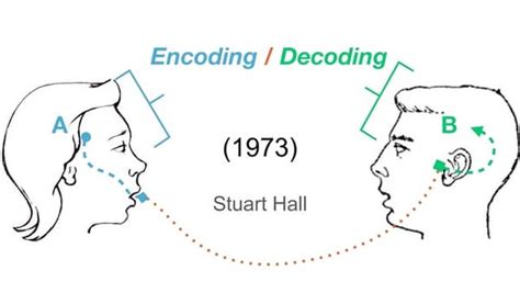 Encoding Decoding Stuart Hall