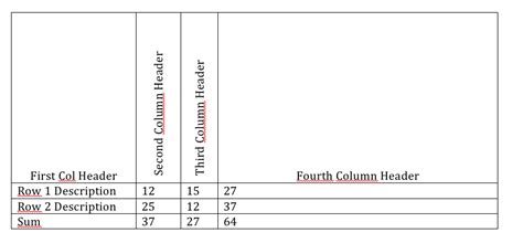 itext7 vertical text in table header stack overflow