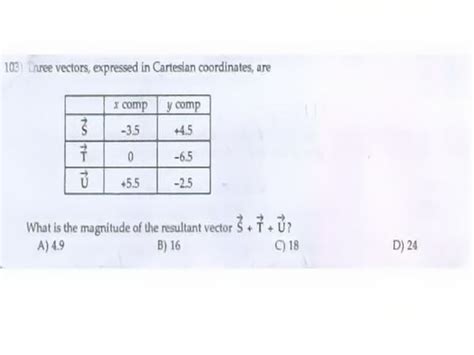 solved three vectors expressed in cartesian coordinates