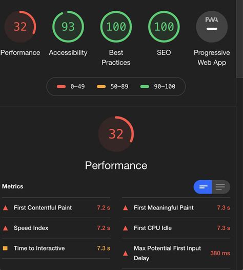 reactjs bad react performance in lighthouse audit