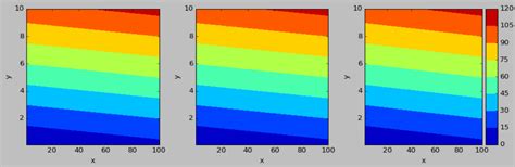python colorbar makes subplot smaller in size than rest