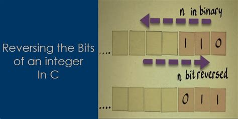 5 way to reverse bits of an integer aticleworld
