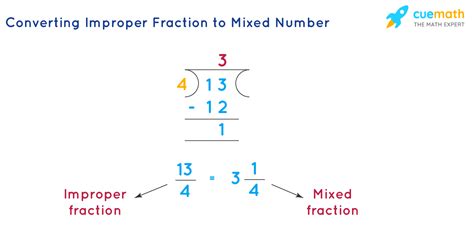 expert maths tutoring in the uk boost your scores with cuemath