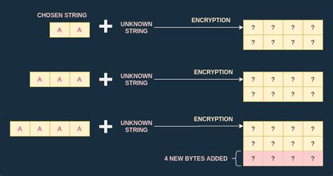 cryptopals byte a time ecb decryption simple braincoke security