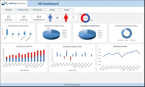 hr dashboard template excel infinity analytics