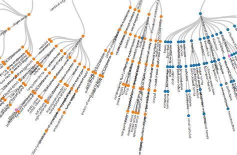 d3 js adding a links to existing d3 tree stack overflow