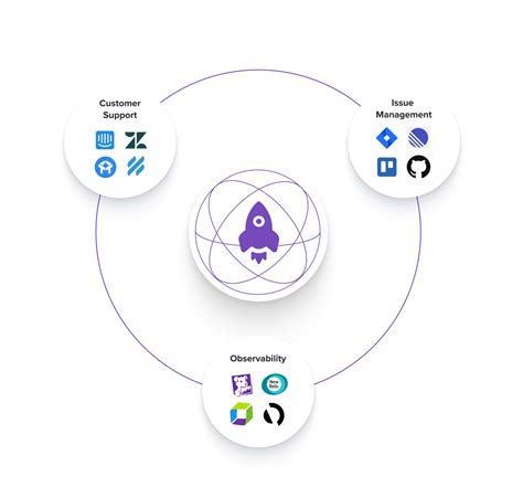 solve user reported issues logrocket