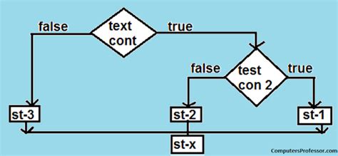what is decision making and branching explain decision