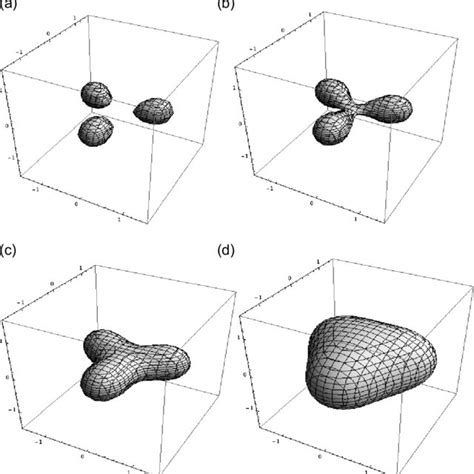 Pdf Triple Helix Systems An Analytical Framework For Innovation