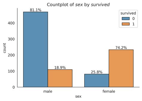 python how do i add within group percentages as bar labels on a