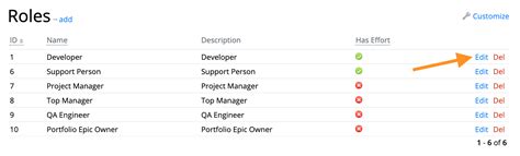 roles and permissions targetprocess enterprise agility solution