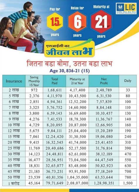 Lic Monthly Income Plan Calculator