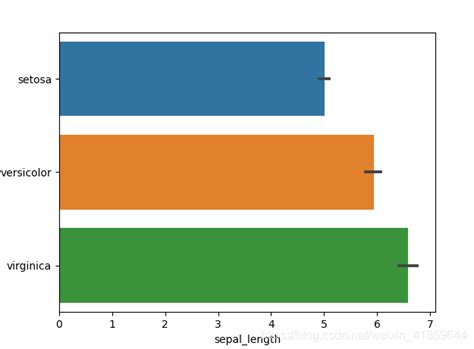 python画柱形图之seaborn 随风而逝 的博客 csdn博客 python seaborn柱状图