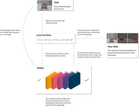 machine learning optimization function mesinl