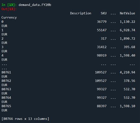 different result pandas groupby in python for df based on excel and csv
