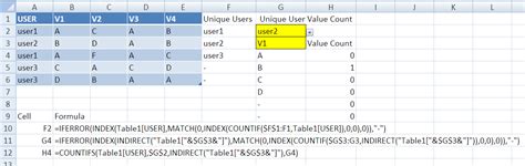 excel how to count same values in a column for certain