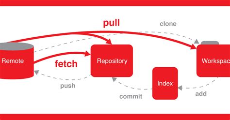 10 tools java developers can learn in 2023 beginner to advanced [updated]
