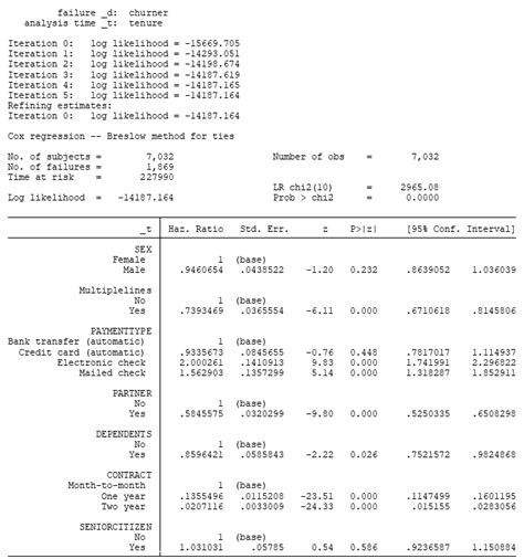 survival data analysis and visualization in stata part 1