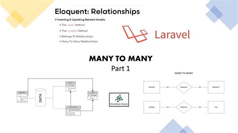 tutorial laravel relationship many to many create data part 1
