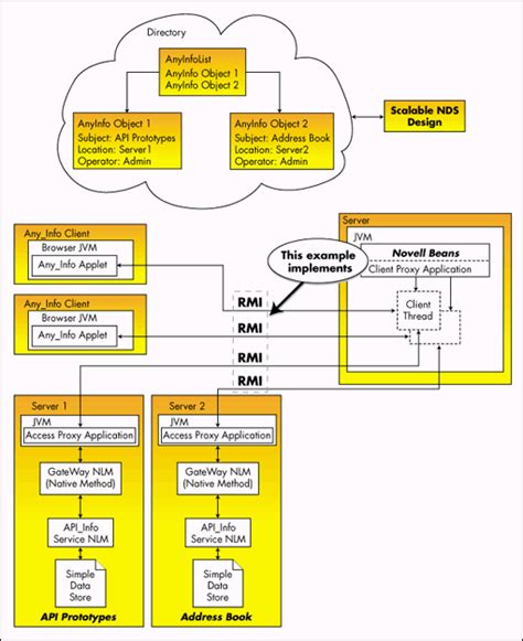java rmi netbeans tutorial fasrlook