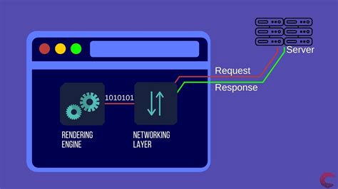 how do browsers work the science behind rendering a webpage