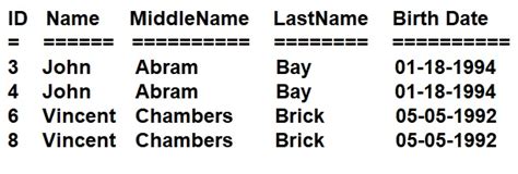 mysql generate duplicate data in sql stack overflow