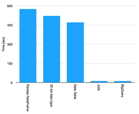manipulate 20g csv file different methods of reading csv