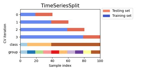 visualizing cross validation behavior in scikit learn