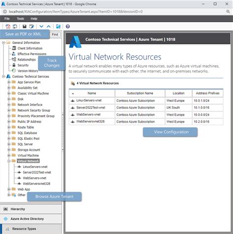 azure network resource documentation tool software