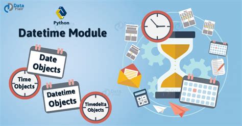 python datetime module with quick examples dataflair