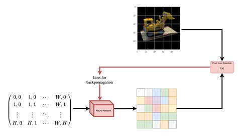 3d volumetric rendering with nerf