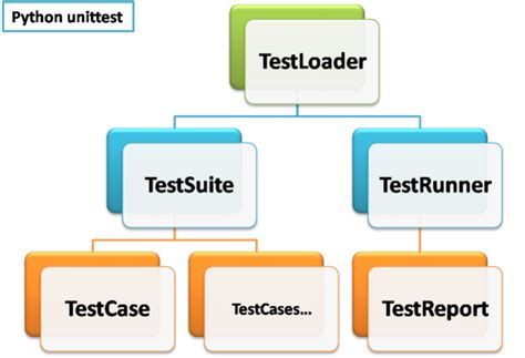 selenium testing con test suite y unittest cursos de programación de