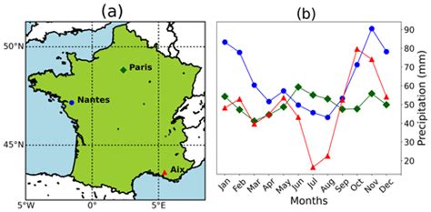 Hess Stochastic Simulation Of Reference Rainfall Scenarios For