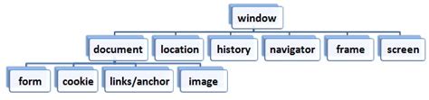linuxism javascript bom browser object model 브라우저 객체 모델