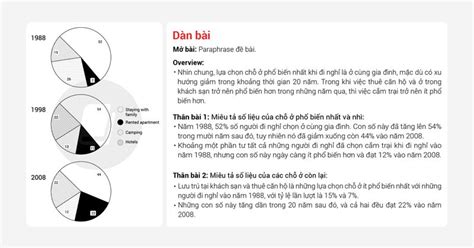 Bài Mẫu Ielts Writing Task 1 Và Task 2 Band 7 đề Thi Ngày 18 09 2021