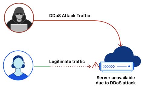 How To Customize Your Layer 3 4 Ddos Protection Settings