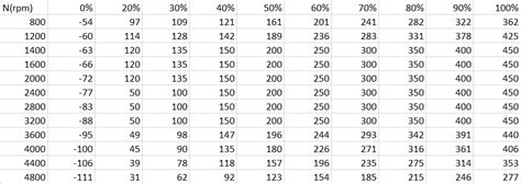 python 2d table conversion for example y f x1 x2 x1 f y x2