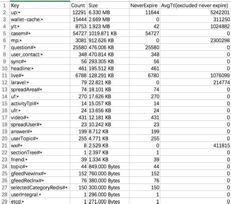 github hhxsv5 go redis memory analysis 🔎 analyzing memory of redis