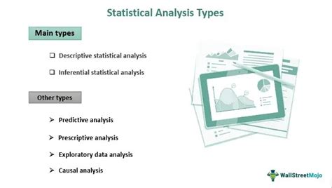 Statistical Analysis Meaning Methods Types And Examples