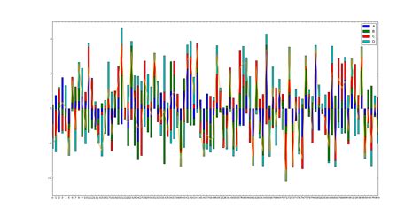 python how to superpose pandas line plot with pandas stacked bar