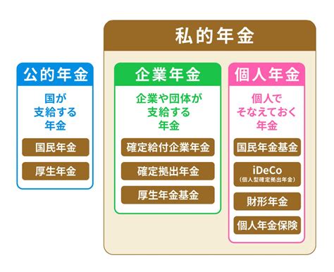 年金はいくらもらえる？計算方法や老後資金の増やし方も徹底解説 マネコミ！〜お金のギモンを解決する情報コミュニティ〜