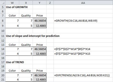 multiple regression with logarithmic transformations real statistics