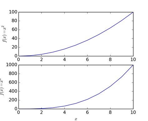 pylab examples example code plotfile demo py — matplotlib 1 3 1