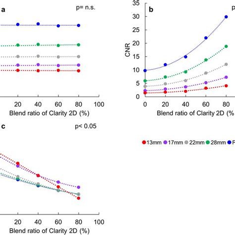 Planar And Spect Images Calculating Contrast To Noise Ratio Cnr And