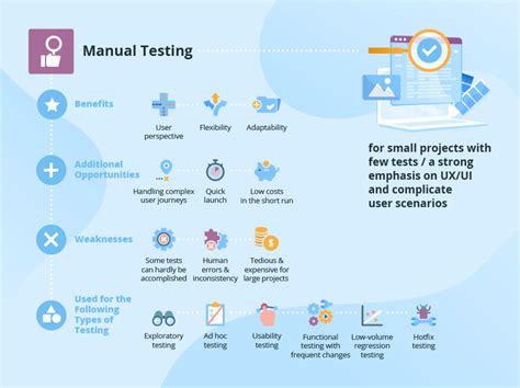 manual testing vs automated testing vs integrated approach
