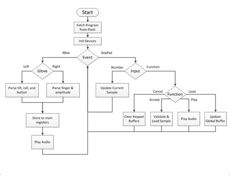 ryan deford s lab notebook