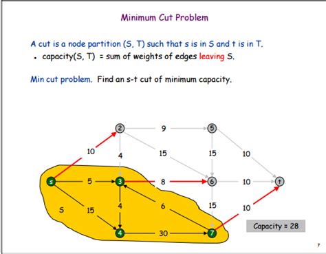 algorithm is there a procedural way to find minimum s t cut without