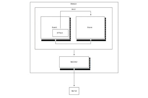 effector application state manager ☄️ built with react